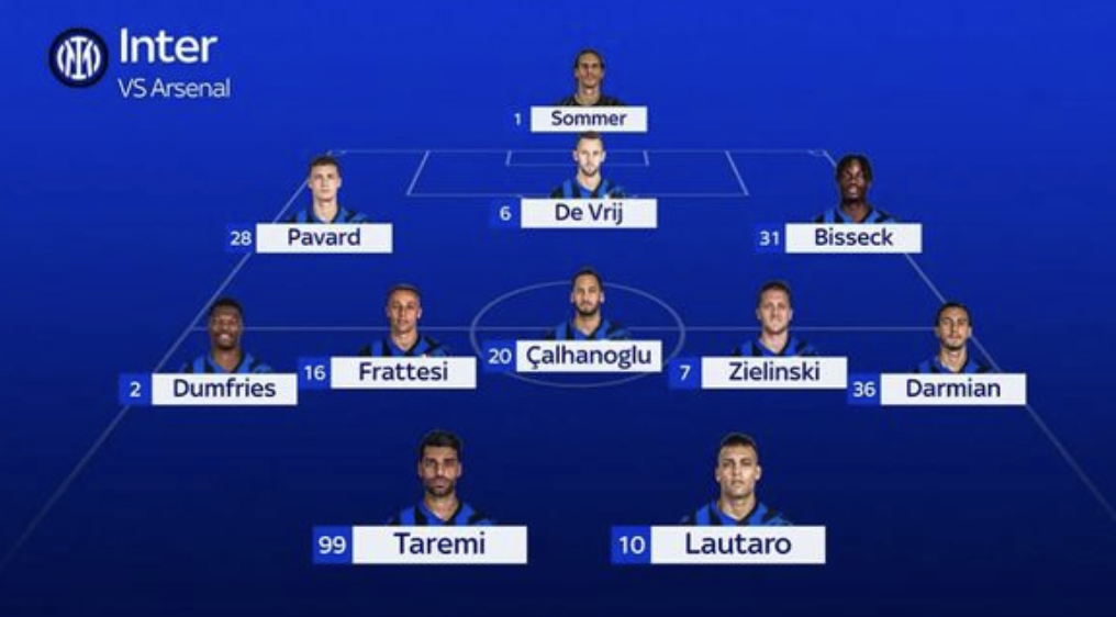 Inter Milan vs. Arsenal: here is the final line-up