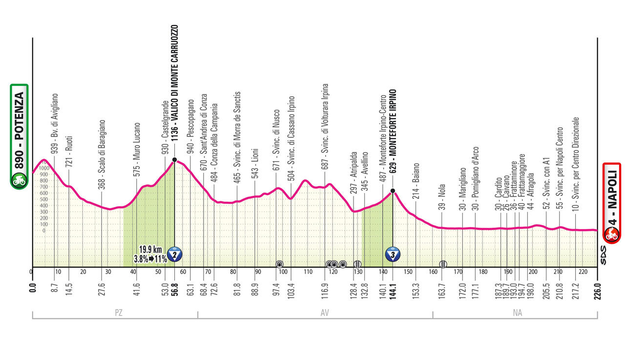 Giro d'Italia 2025: il percorso, le tappe e le altimetrie