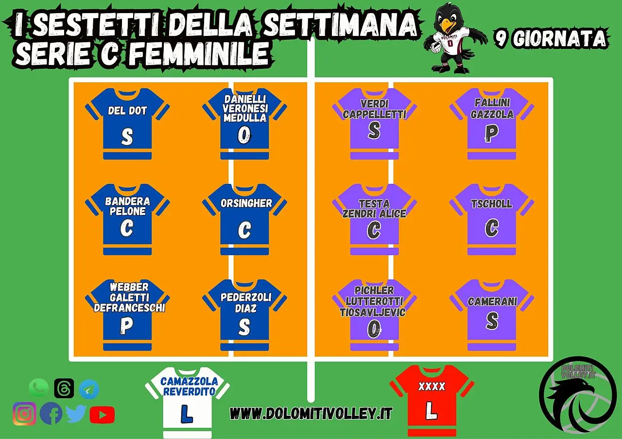 Sestetto della Settimana in C femminile: che affollamento fra alzatrici ...