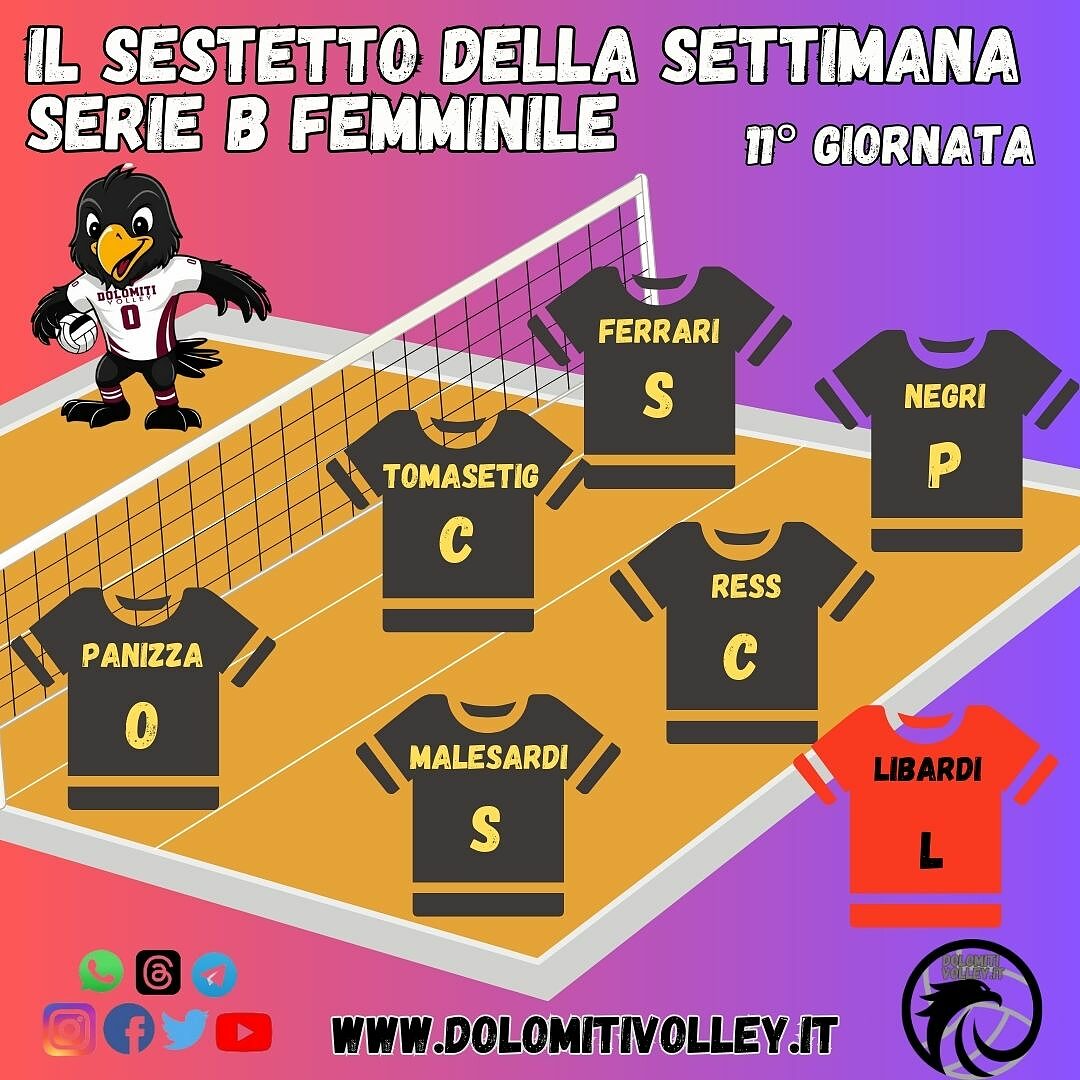 Il Sestetto della Settimana in serie B femminile: Negri prende le ...