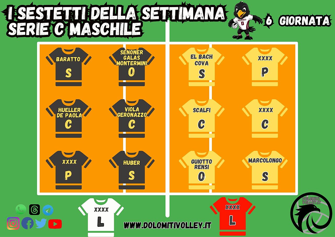 Il Sestetto della Settimana in C maschile: niente liberi nè alzatori ...